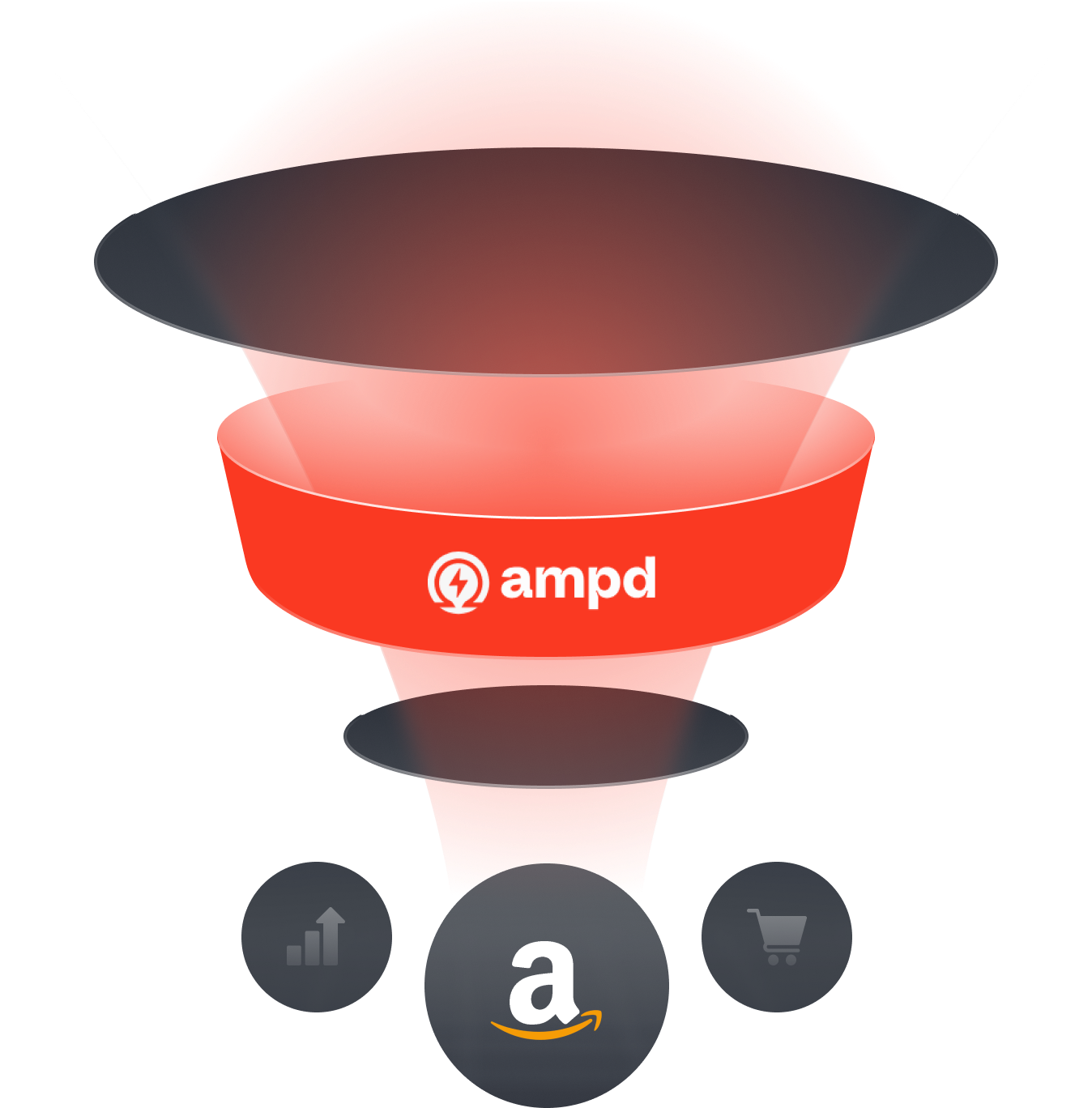 Ampd The Intelligent Platform for Google Ads To Amazon